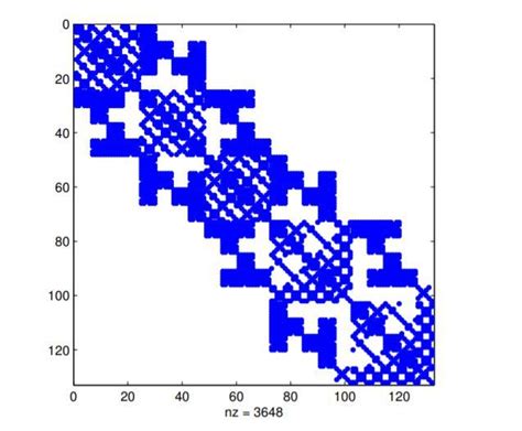 Solved 2 Write A Function Cholesky And Bandcholesky