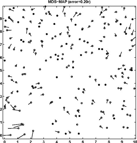 figure 1 from distributed wireless sensor network localization using
