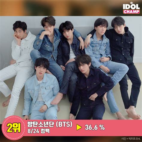 [아이돌pick] 폭염·무더위 비켜 기대되는 8월 컴백 아이돌은
