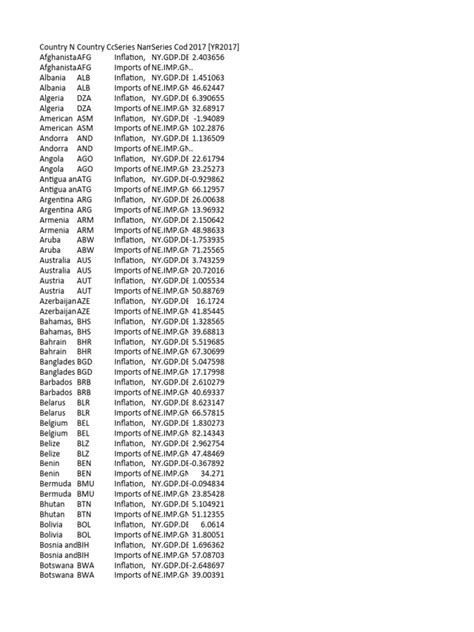 P Data Extract From World Development Indicators Pdf National