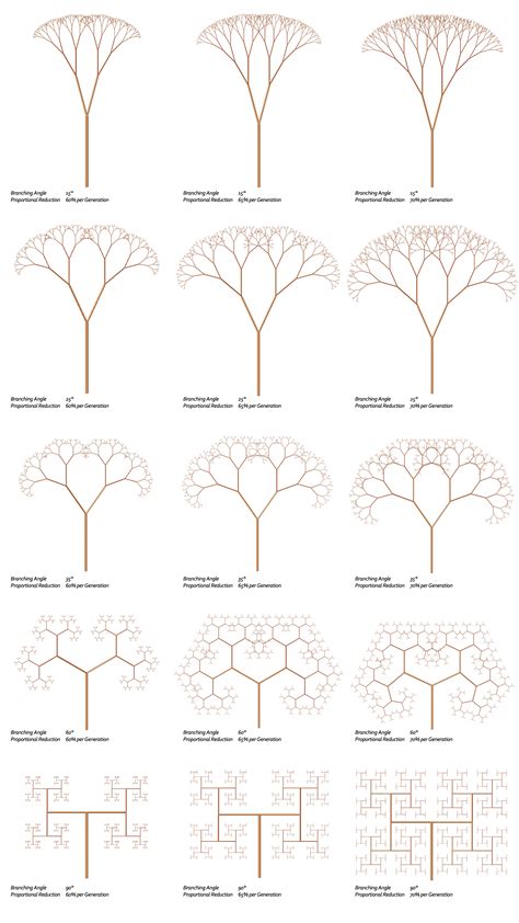 Sacred Geometry Patterns Geometry In Nature Fractal Geometry Sacred