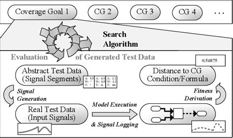 Figure 1 From Automated Structural Testing Of Simulink TargetLink