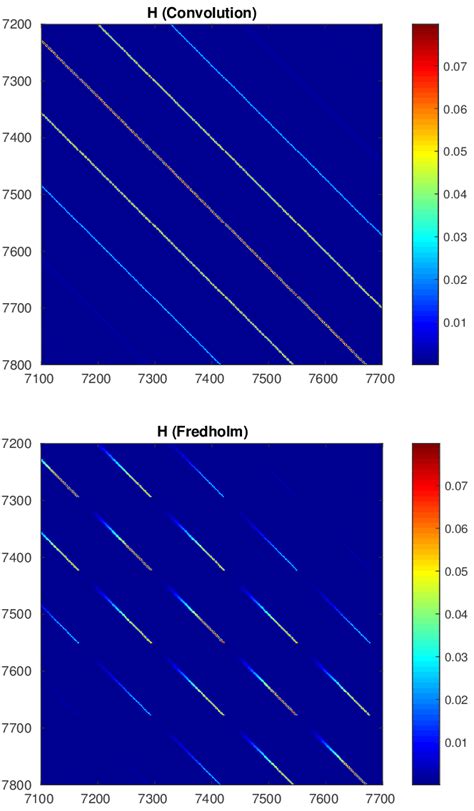 Transform Matrices H A Central Part 600 × 600 Points Out Of 16384 ×