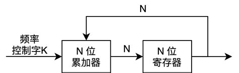 Dds Fitzs Blog 快乐学习每一天