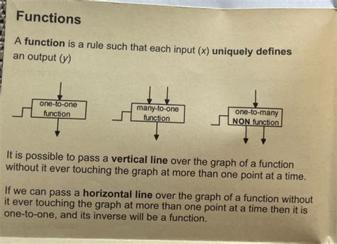 Functions Flashcards Quizlet