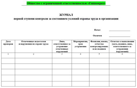 Контроль за состоянием условий труда на рабочих местах