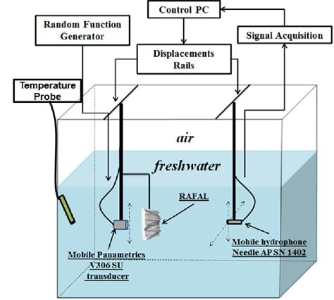 experimental configuration diagram download scientific diagram