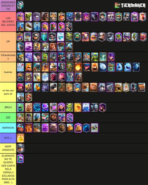 Clash Royale All Cards And Evolutions January 2024 Tier List Community