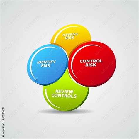 Vector Risk Management Process Diagram Schema Stock Vector Adobe Stock