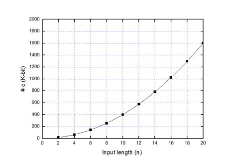 Evaluation Size Under The Input X 0 1 N Download Scientific Diagram