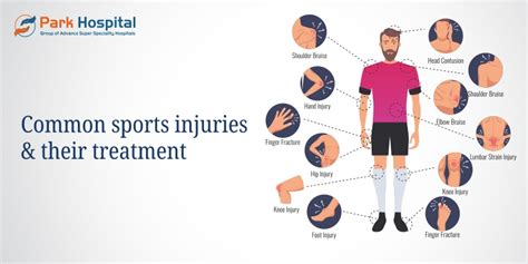 Common Sports Injuries And Their Treatment