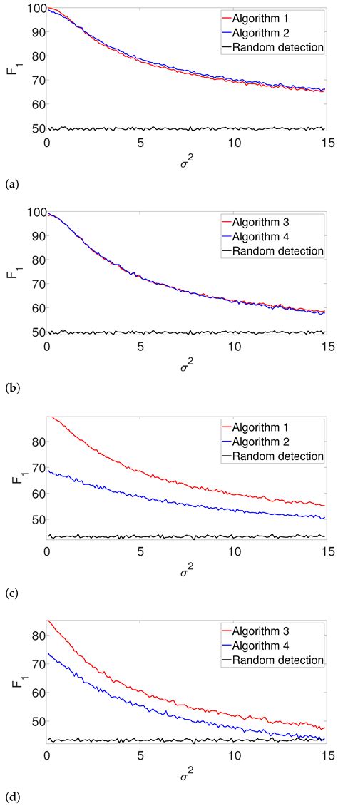 Entropy Free Full Text Detecting Non Overlapping Signals With