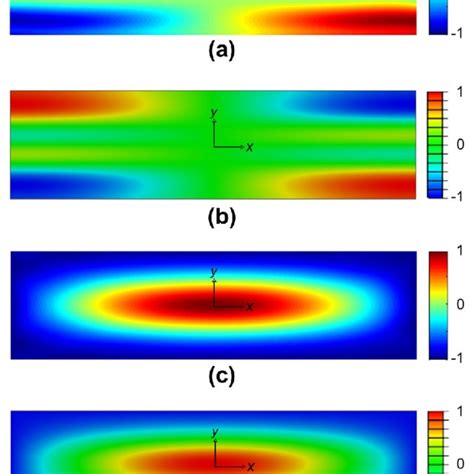 Stiffened Panel Local And Global Buckling Mode Shapes Yz Plane A
