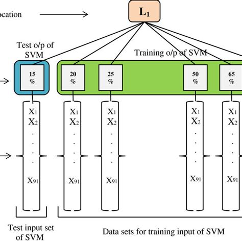 Format Of Data Used For SVM Analysis For Prediction Of Intensity For A Download Scientific
