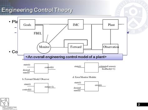 Attention As A Controller Nienke J H Korsten Nikos Fragopanagos Matthew Hartley Neill Taylor