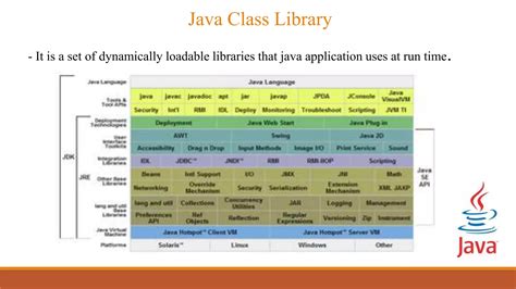 A Comparison Of Net Framework Vs Java Virtual Machine Ppt