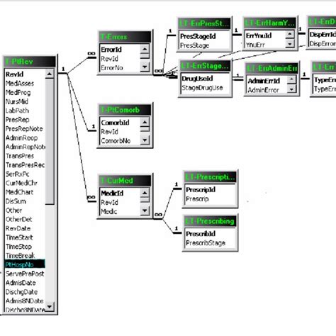 Layout Of The Fp10 Prescription Form Used In English Primary Care Settings Download Scientific