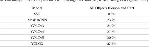 Figure 3 From Deep Learning Based Swir Object Detection In Long Range