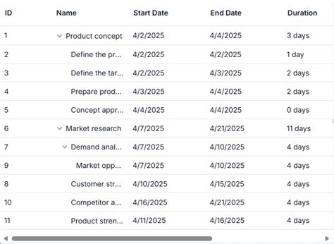 Splitter In Angular Gantt Component Syncfusion