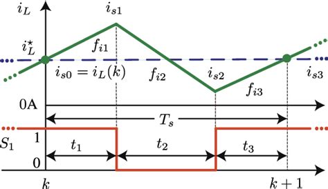 Figure 1 From Model Predictive Control For Dcdc Boost Converters With Reduced Prediction