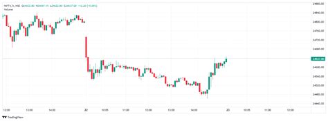 Nifty Chart Image — Tradingview
