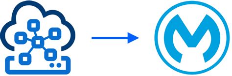 migrating from sap cloud integration to mulesoft anypoint platform