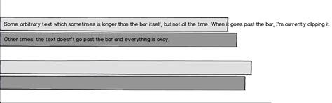 Gui Design How Can I Handle Long Text Displayed Inside A Bar In A Bar Chart User Experience