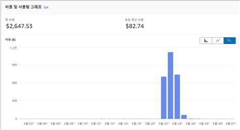 Aws Aws Ec2 380만원 과금 그리고 해결