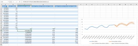 Forecasting In Excel 2016 Stl Blog