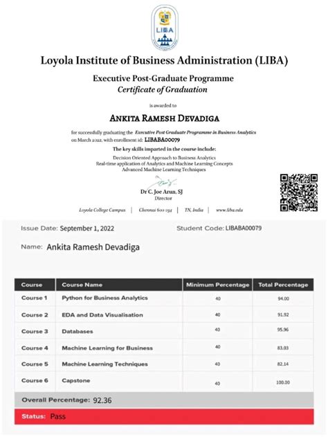 Ankita Devadiga On Linkedin Businessanalytics 19 Comments