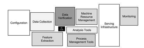 Enabling Connected Transformation With Apache Kafka And Tensorflow On Google Cloud Platform
