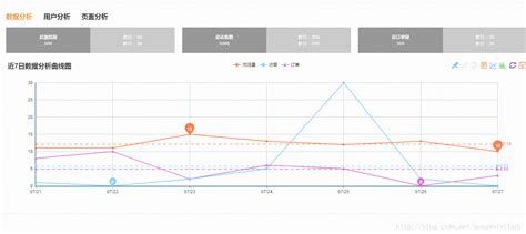 Echarts Tab 切换问题整理 Hao12341234 博客园