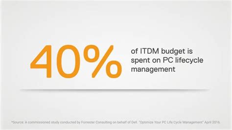 A White Background With Orange Text That Says 40 Of Itm Budget Is