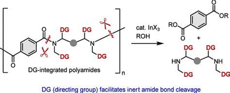 Prof Dr O P Nautiyal On Linkedin Letterjanuary 31 2025 Synthesis Of Polyamides Bearing