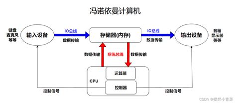 Linux文件系统操作系统的文件管理 Csdn博客