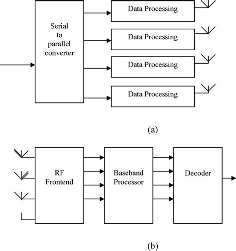 Figure 21 From Design And Implementation Of An Universal Lattice