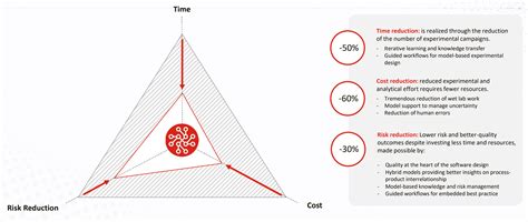Bioprocess Modeling Solutions Proanalytics Llc