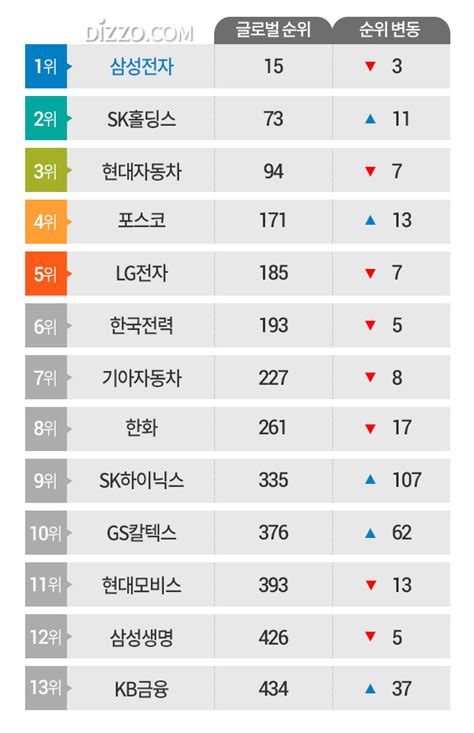 디지틀조선일보