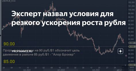 Эксперт назвал условия для резкого ускорения роста рубля Дзен