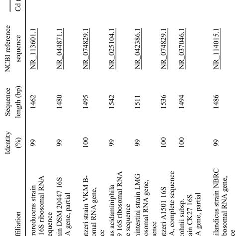 Heavy Metals Dose Response Graphs From Toxicity Experiments For Sbr Download Scientific Diagram