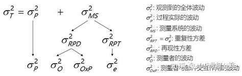 Jmp 实操 Msa 测量系统分析 Gage Randr 分析步骤详解 知乎