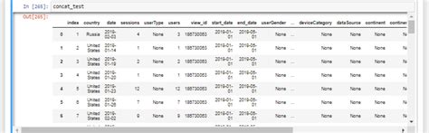 Sql Problem With Comparing 2 Dataframes In Python Should Exclude All Duplicates But Works