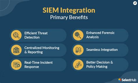 What Are Siem Implementation Best Practices Skyportsystems