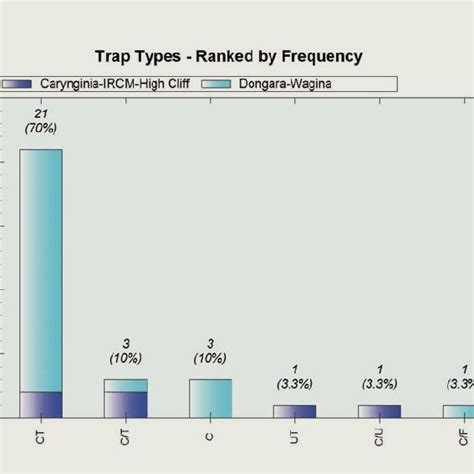 Late Permian Composite Common Risk Segment Map Download Scientific