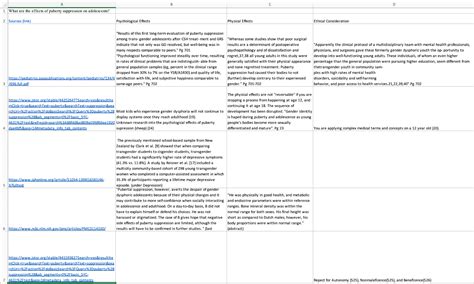 Source Synthesis Chart