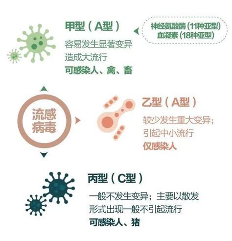 家长注意！流感≠感冒，孩子有这4种症状一定要及时送医，这个疾病冬季高发！深圳新闻网