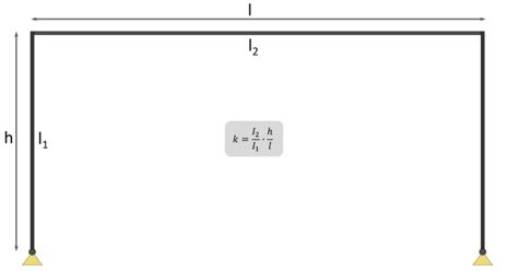 Two Hinge Frame Structure Reaction Force Formulas Different Loads