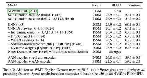 【dynamic Conv】pay Less Attention With Lightweight And Dynamic Convolutions 解析 知乎