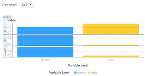 Assess Model Bias In Sas Viya 4 The Sas Data Science Blog