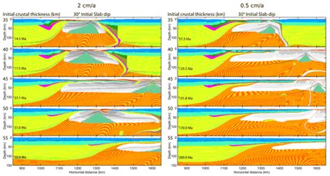 Orogenic Inheritance